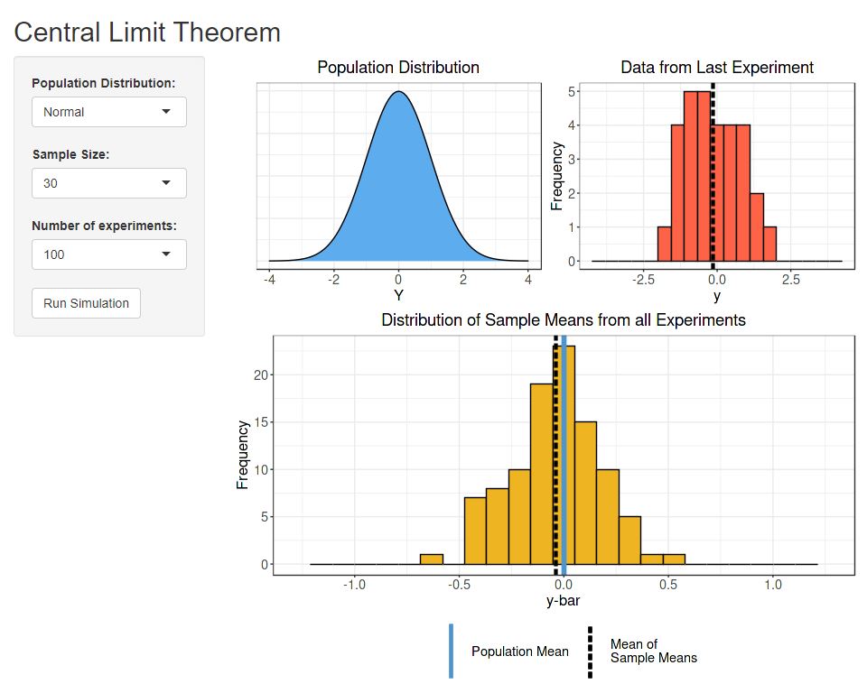 An Intuitive, Interactive, Introduction to Biostatistics | Caitlin Ward